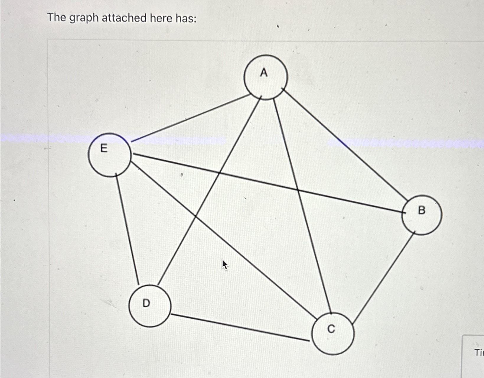 The graph attached here has: | Chegg.com