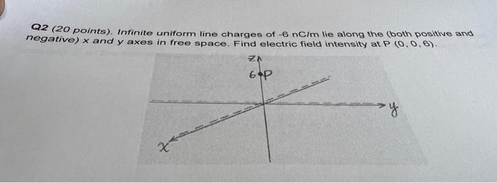 Solved Q2 (20 points). Infinite uniform line charges of | Chegg.com