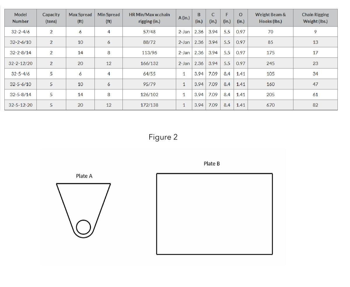 Figure 1 shows a configuration of the spreader bar | Chegg.com