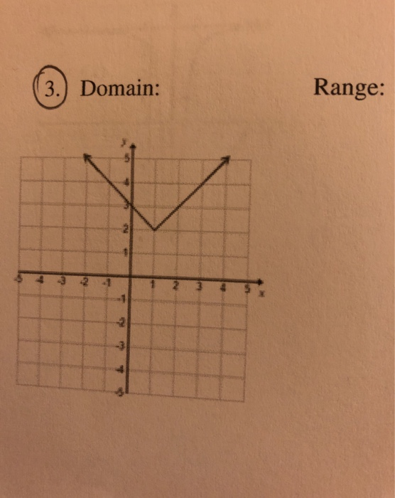 Solved 3.) Domain: Range: 2 3 3 2 1 2 -3 4 | Chegg.com