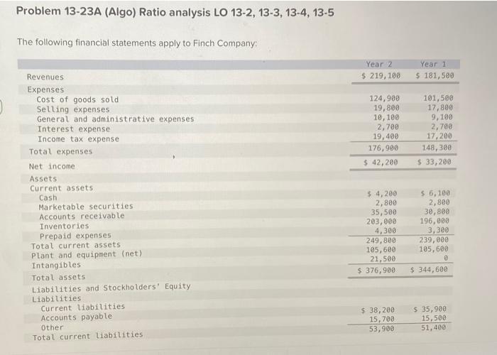 Solved Problem 13-23A (Algo) Ratio analysis LO 13-2, 13-3, | Chegg.com