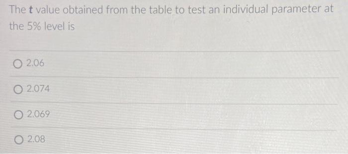 Solved Below is a partial Excel output based on a sample of | Chegg.com