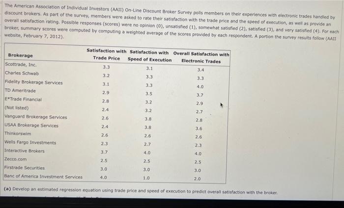 Solved The American Association of Individual Investors | Chegg.com