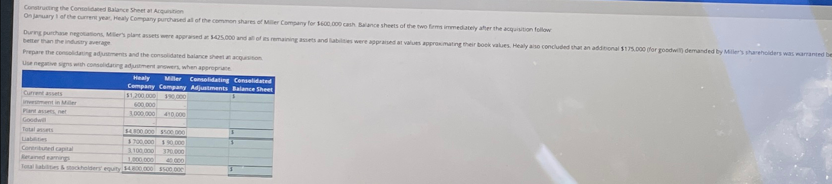 Solved Constructing the Consolidated Balance Sheet at | Chegg.com