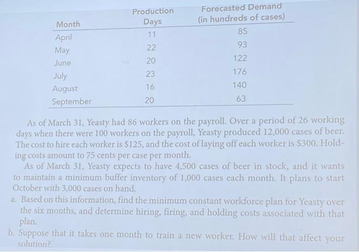 Solved solve it using the constant workforce model tables DO | Chegg.com