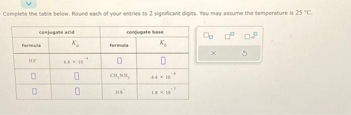 Solved Complete the table below. Round each of your entries | Chegg.com