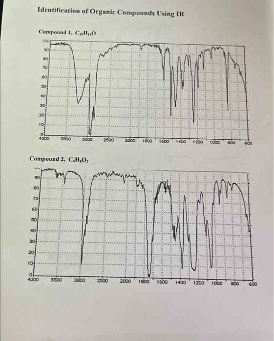 Solved Identification of Organic Compounds Using IR Compound | Chegg.com