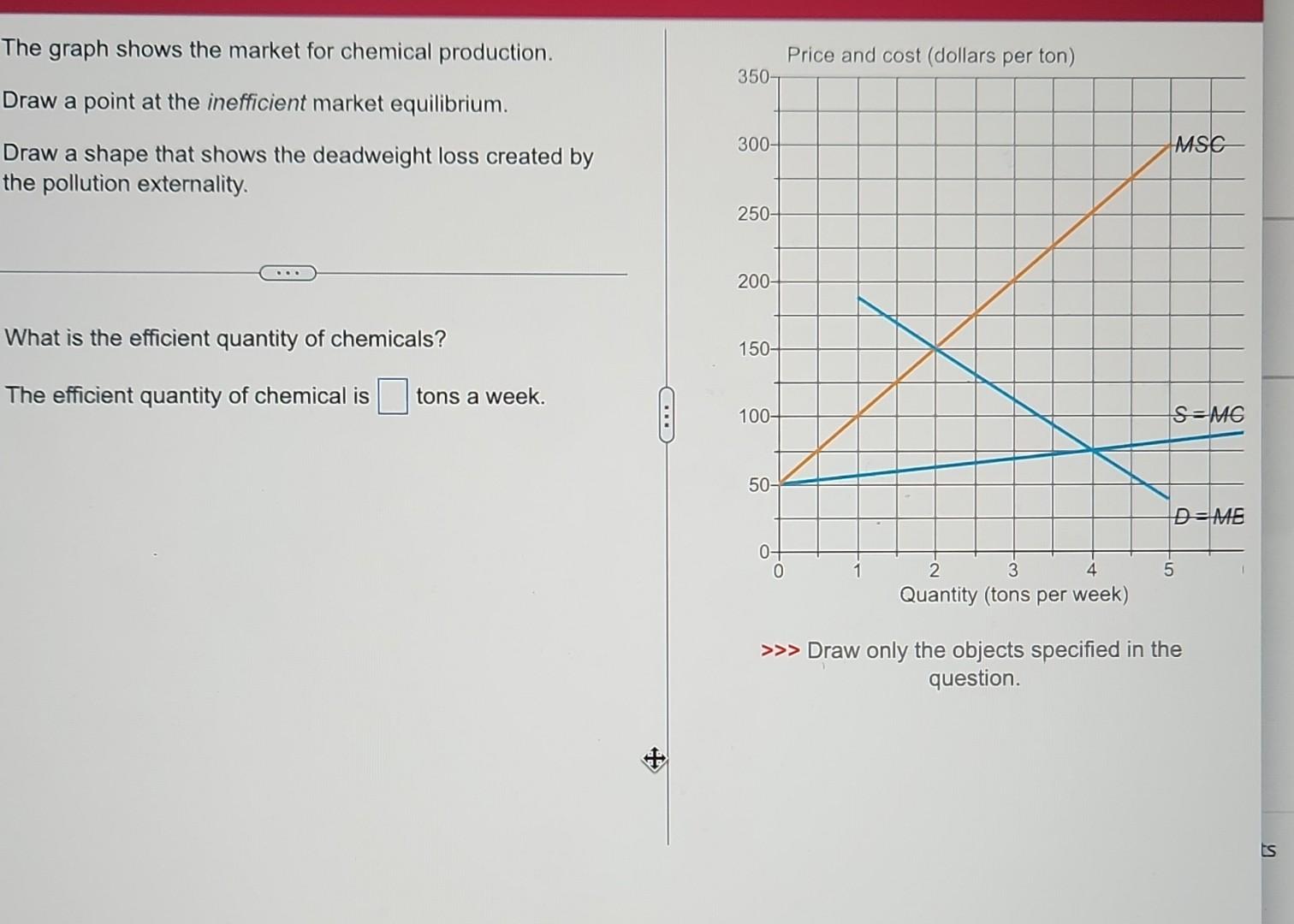 Solved The graph shows the market for chemical production. | Chegg.com