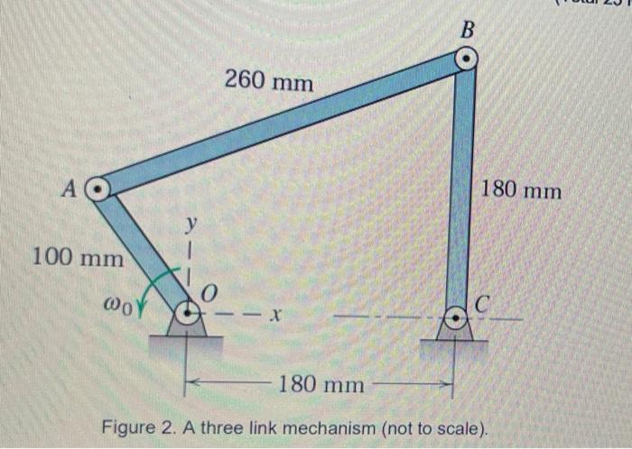 Solved 2. A three link mechanism is devised having rigid | Chegg.com