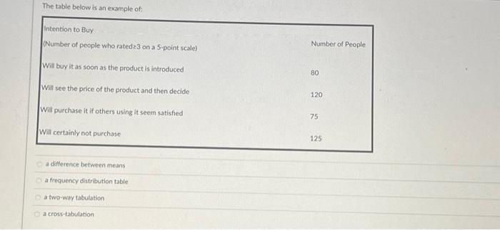 Solved The table below is an example of: difference between | Chegg.com