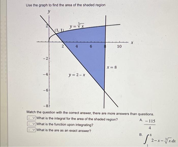 Solved Use the graph to find the area of the shaded region | Chegg.com