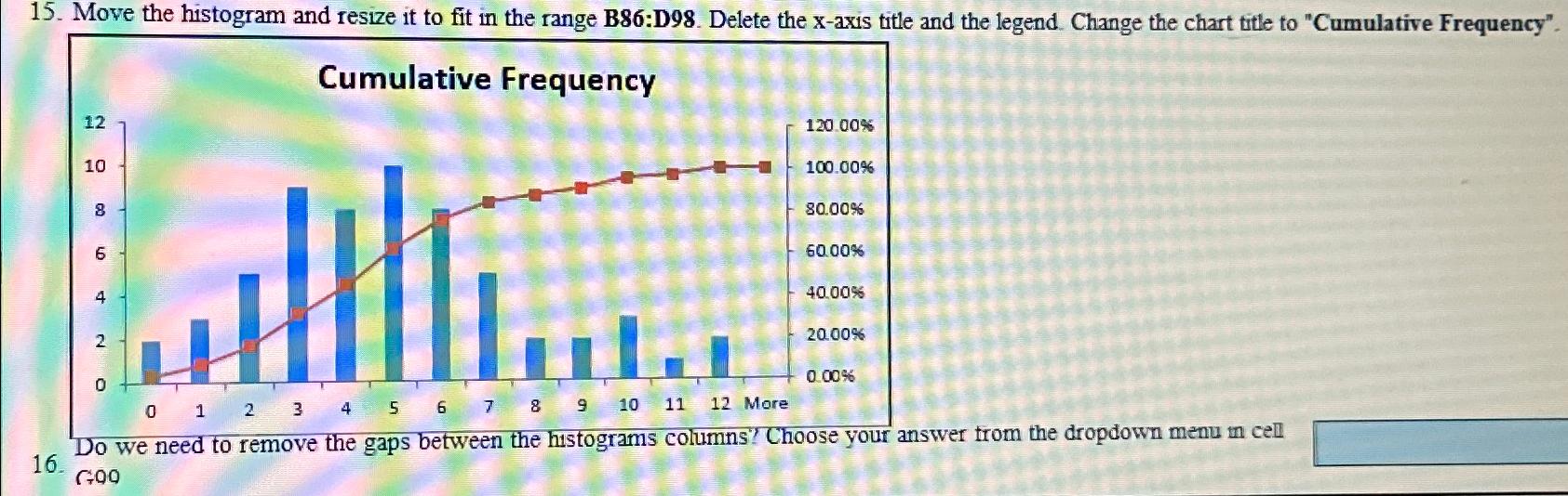 Solved Move the histogram and resize it to fit in the range | Chegg.com