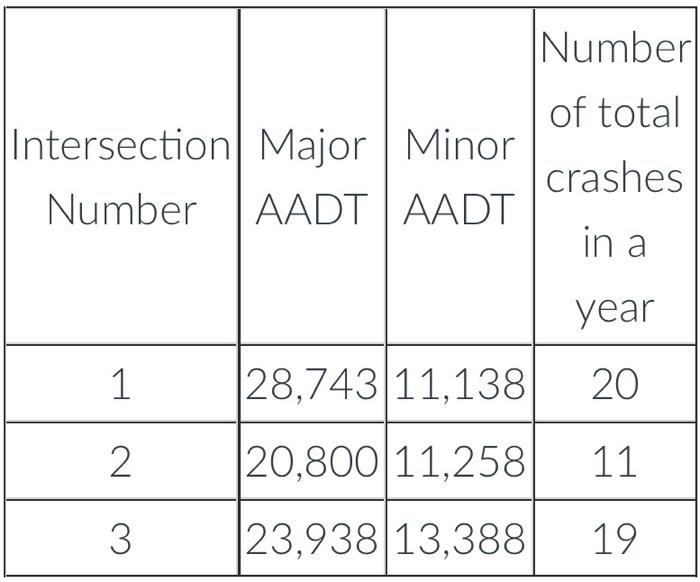 Solved Considering the crash rate metric, what is the crash | Chegg.com