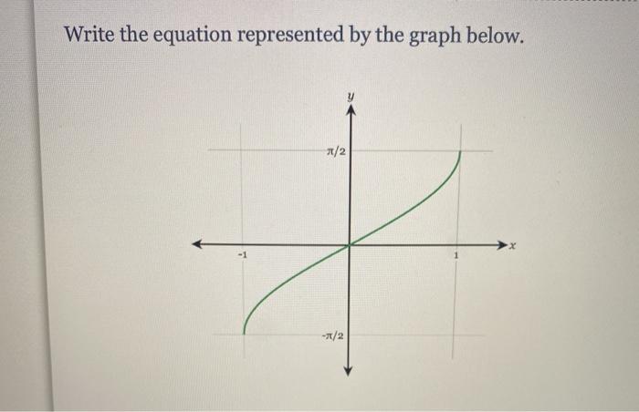 Solved Write the equation represented by the graph below. | Chegg.com