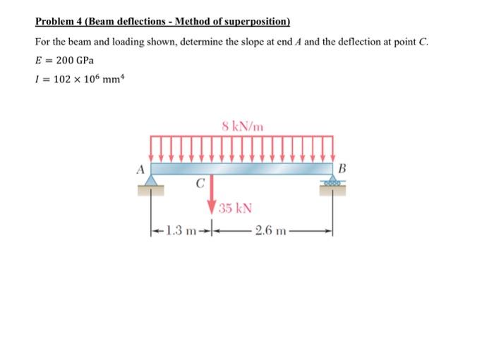 Solved Problem 4 (Beam deflections - Method of | Chegg.com