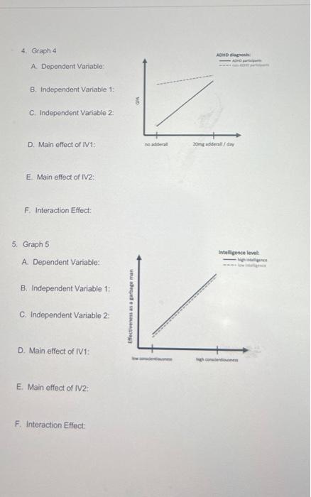 Solved 4. Graph 4 A. Dependent Variable: E. Independent | Chegg.com
