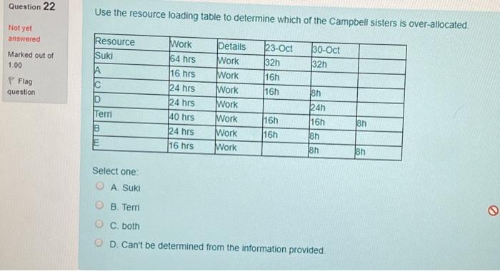 Solved Question 22 Use the resource loading table to | Chegg.com