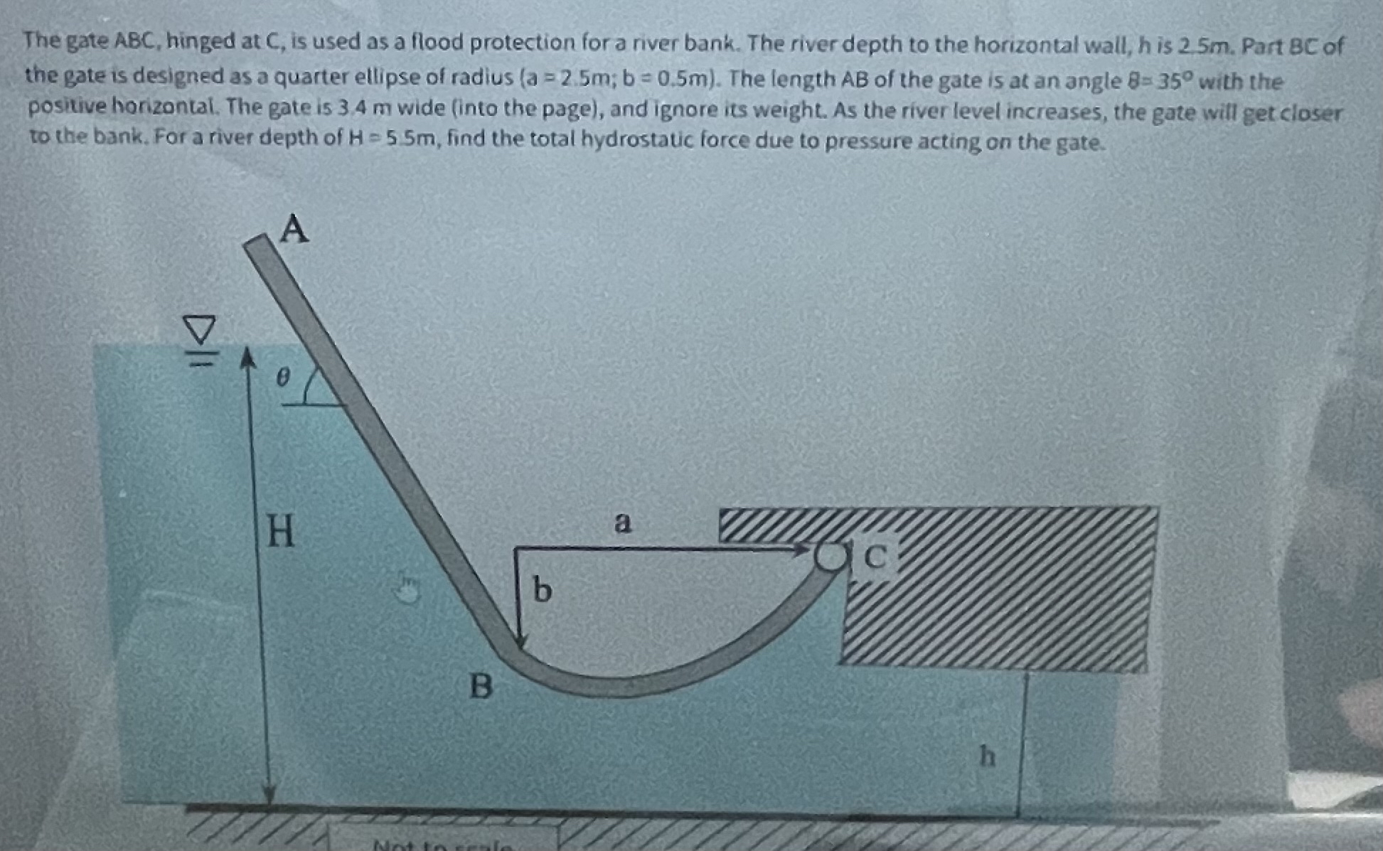 Solved The gate ABC, hinged at C, ﻿is used as a flood | Chegg.com