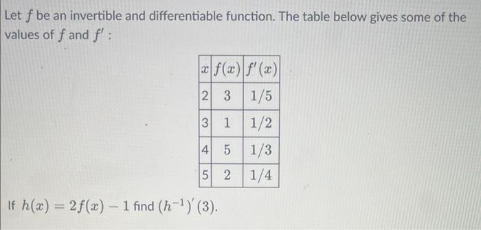 Solved Let f be an invertible and differentiable function. | Chegg.com