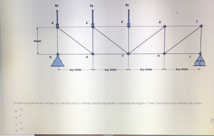 Solved Bay Width -Bay Width Bay Width Bay Width in the truss | Chegg.com