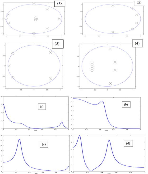 Solved Match each of the zero-pole diagrams with the | Chegg.com
