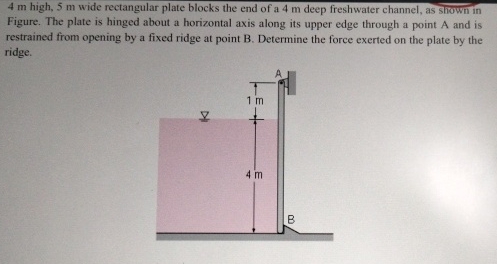 Solved 4 ﻿m high, 5 ﻿m wide rectangular plate blocks the end | Chegg.com