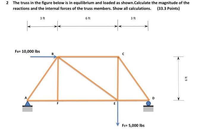 Solved 2 The truss in the figure below is in equilibrium and | Chegg.com