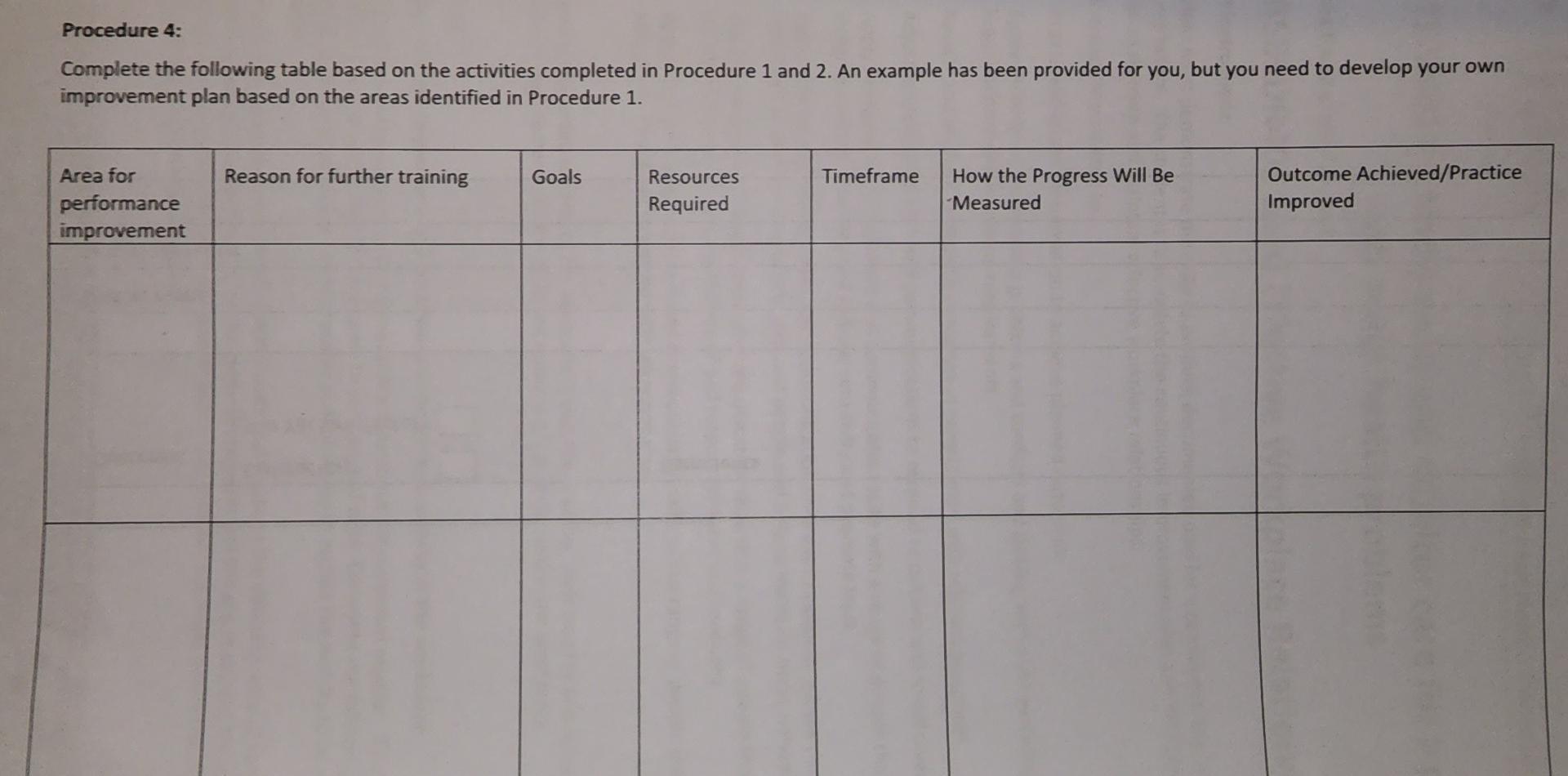 Procedure 4: Complete the following table based on | Chegg.com