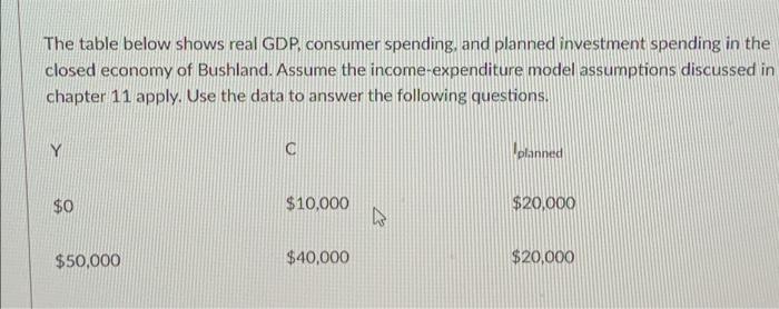 Solved 3. Derive an equation for the planned aggregate | Chegg.com