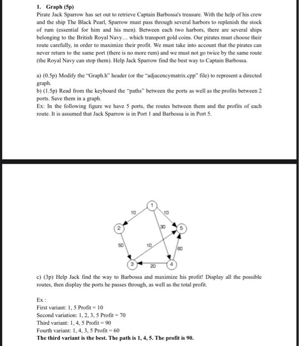 Solved 1. Graph (5p) Pirate Jack Sparrow has set out to | Chegg.com