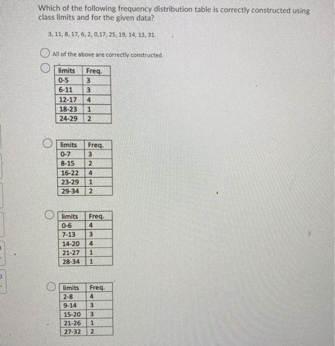 Solved Which of the following frequency distribution table | Chegg.com