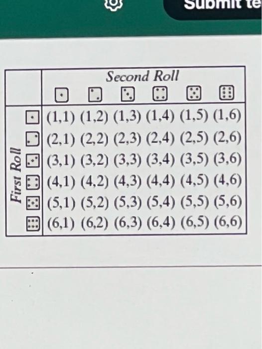 Solved Homepage A single die is rolled twice. The 36 | Chegg.com