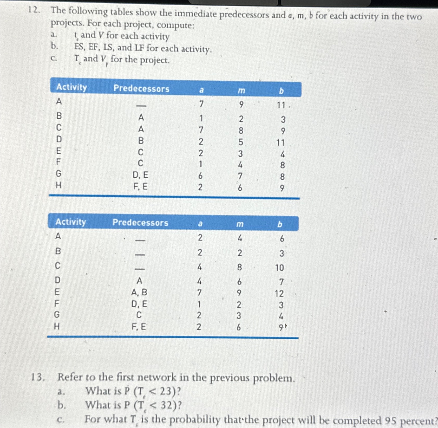 Solved The following tables show the immediate predecessors | Chegg.com