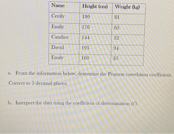 Solved a. From the information below, determine the Pearson | Chegg.com