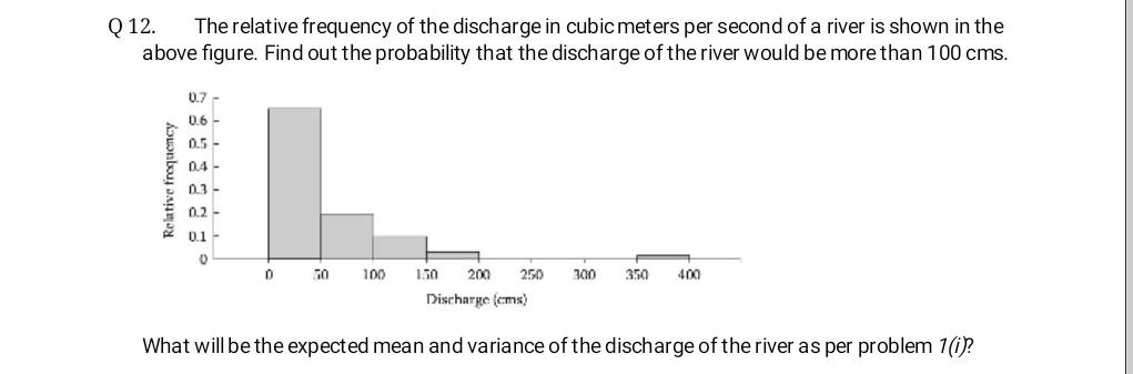 Solved Q 12. The relative frequency of the discharge in | Chegg.com