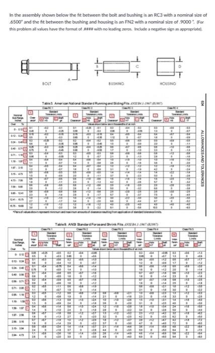 Solved Determine:a) A minimum & A maximumb) Maximum | Chegg.com