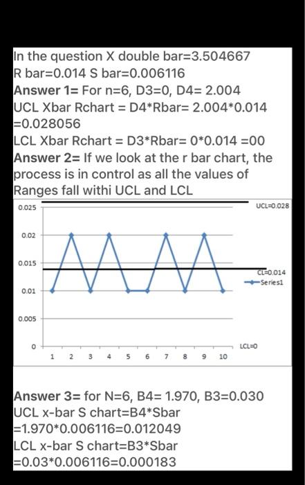 Solved 4) Plot the x-bar S-charts, and interpret the process | Chegg.com