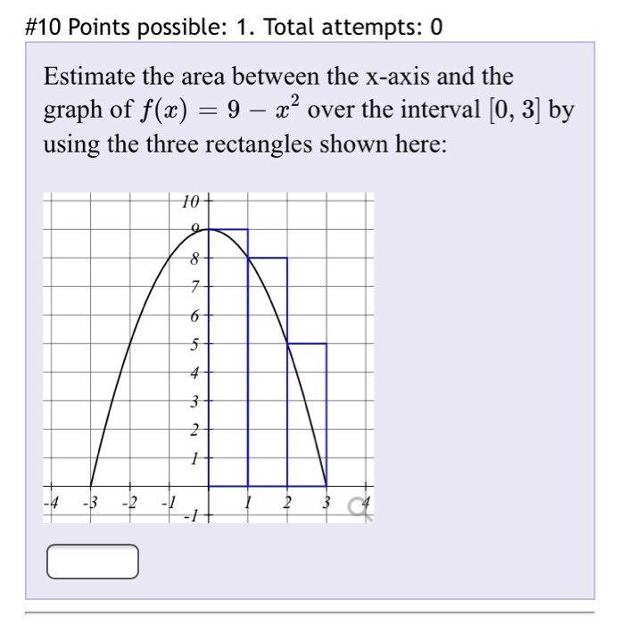 Solved #7 Points possible: 1. Total attempts: 0 Estimate the | Chegg.com
