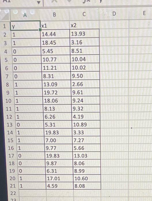 Solved The accompanying data file contains 20 observations | Chegg.com