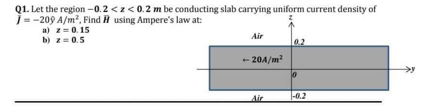 Solved Q1. Let the region −0.2 | Chegg.com