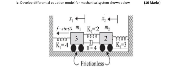 Solved b. Develop differential equation model for mechanical | Chegg.com