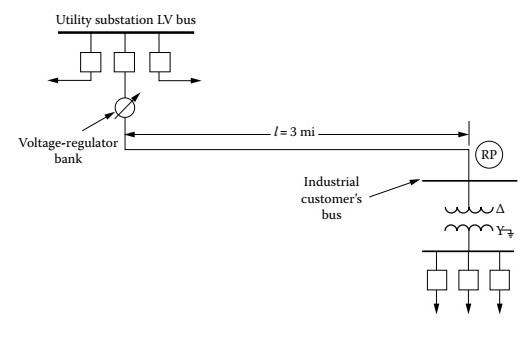 Solved Figure shows a one-line diagram of a primary feeder | Chegg.com