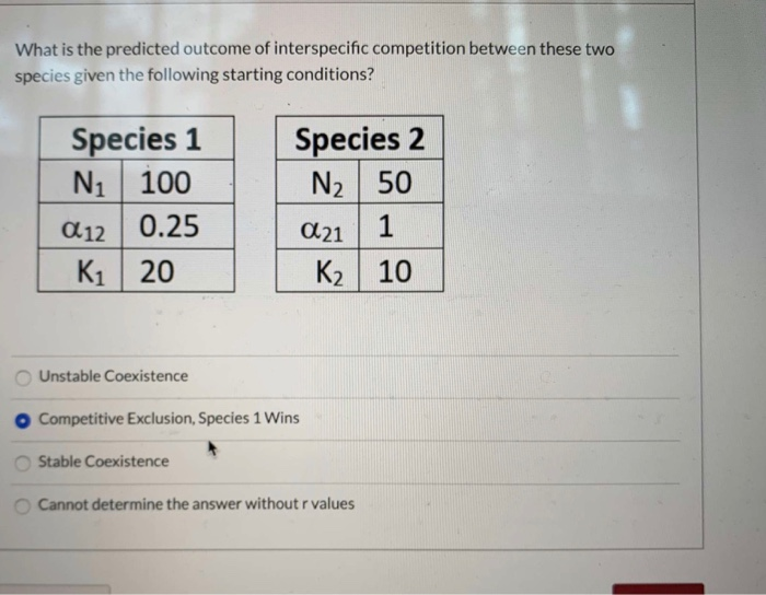 Solved What is the predicted outcome of interspecific | Chegg.com