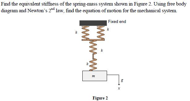 Solved Find the equivalent stiffness of the spring-mass | Chegg.com