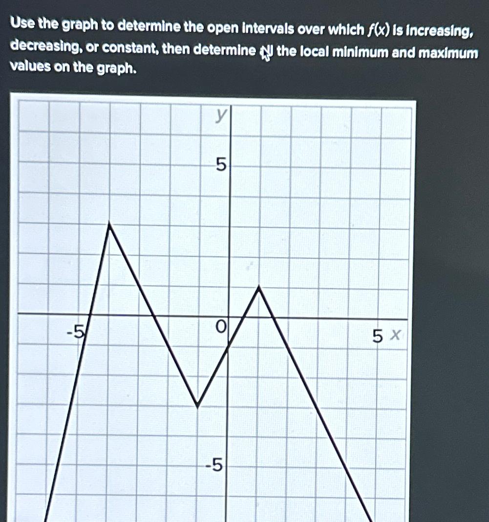 Solved Use the graph to determine the open intervals over | Chegg.com