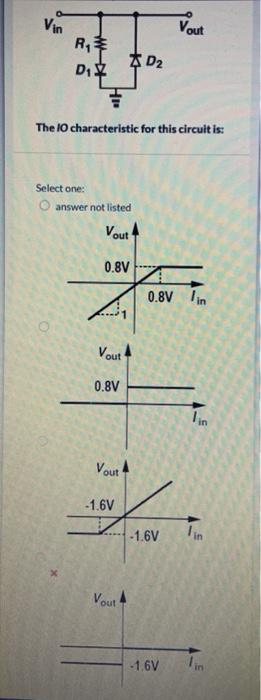 Solved Vin Vout RA DI D2 Н. The 10 characteristic for this | Chegg.com