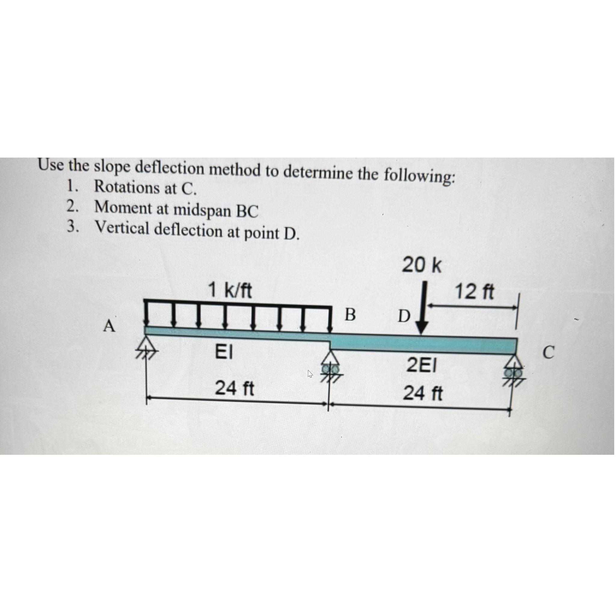 Solved Use the slope deflection method to determine the | Chegg.com