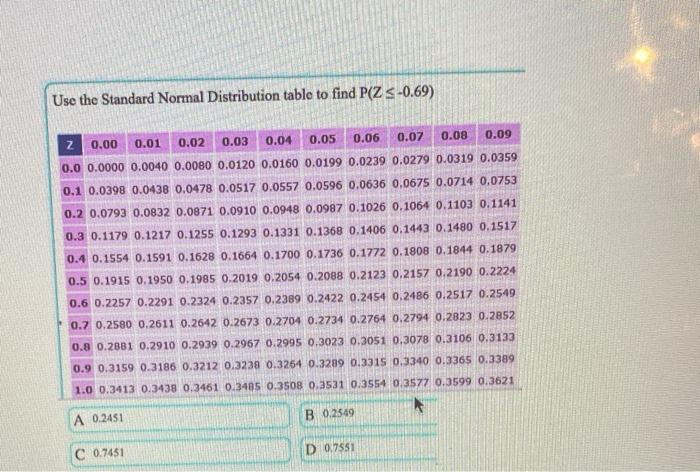 Solved Use the Standard Normal Distribution table to find | Chegg.com