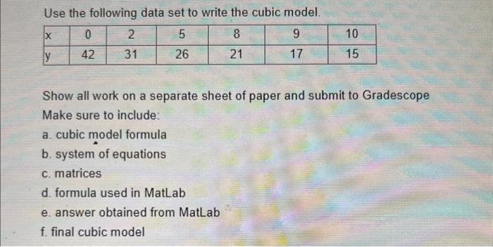 Solved Use the following data set to write the cubic model. | Chegg.com