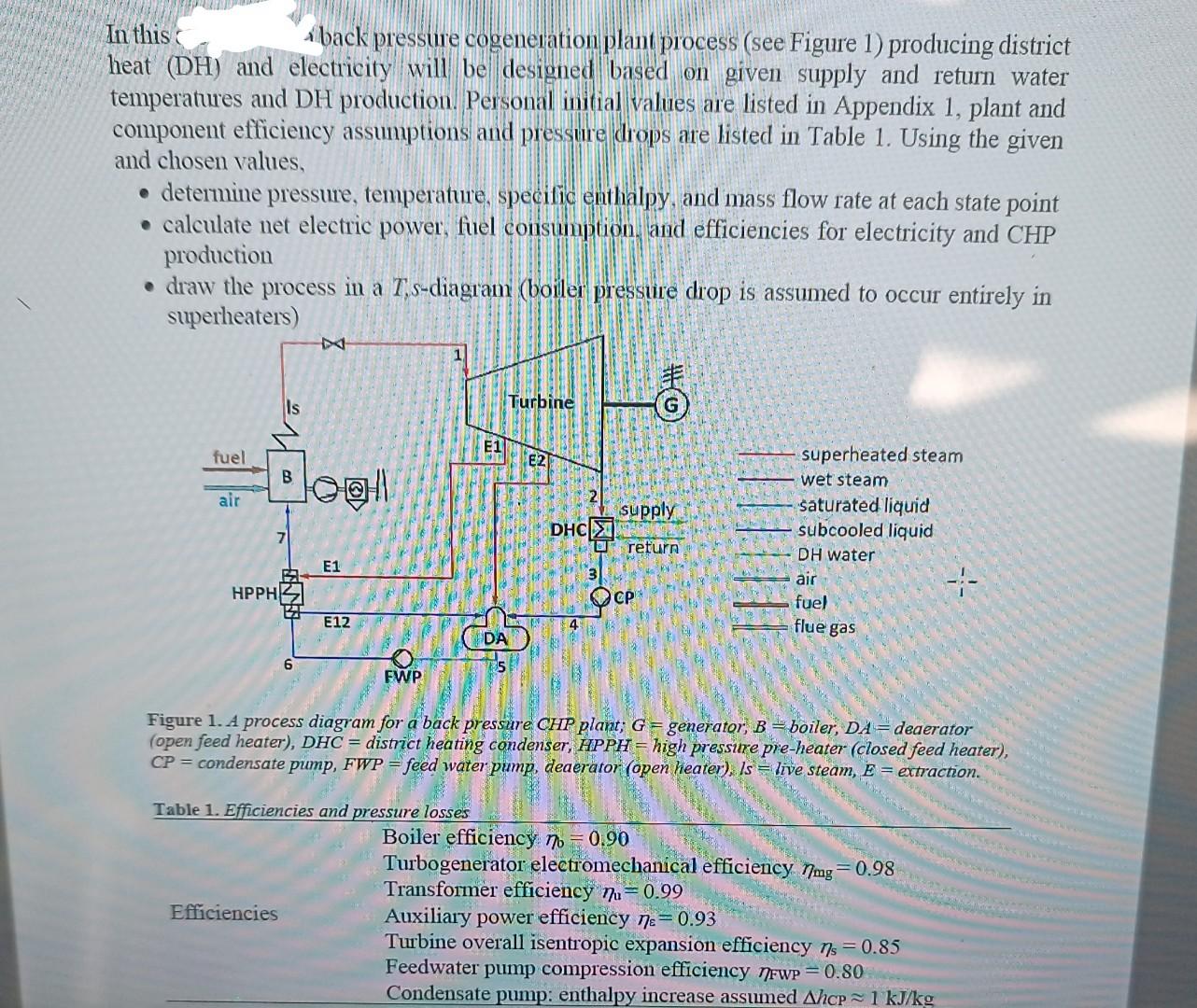 In this: iback pressure cogenelation plant process | Chegg.com